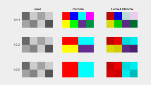 Haivision Video Technology Glossary: Chroma Subsampling