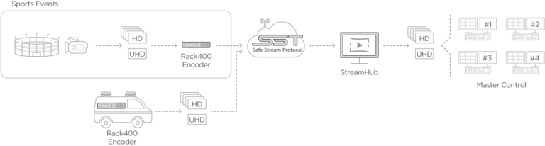 Haivision Rack 4K UHD and Multi-HD Encoder