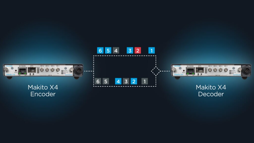 Makito X4 Ultra-Low Latency Video Decoder | Haivision