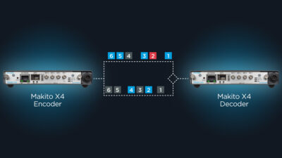 Makito X4 Ultra-Low Latency Video Decoder | Haivision