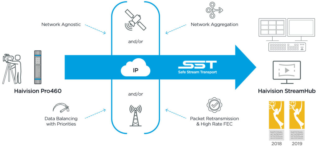 Haivision Pro460: Eight features you need to know about