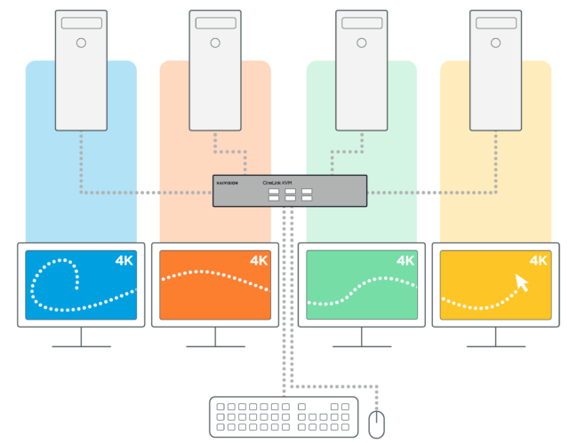 Video Wall Components Explained: KVM | Haivision