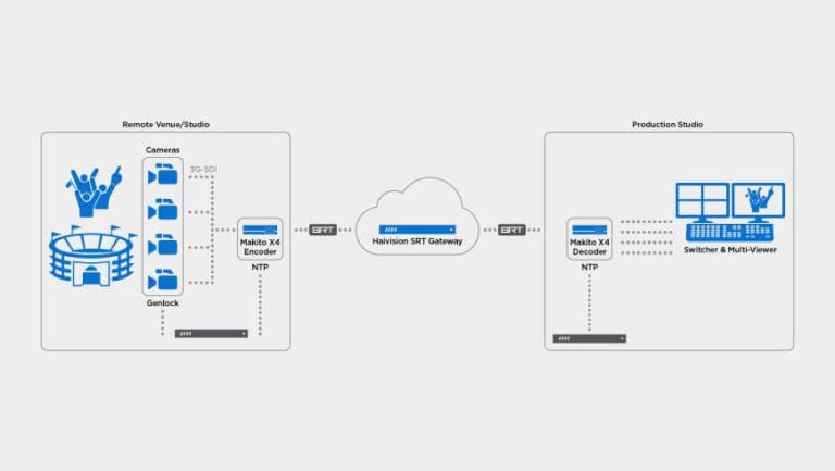 Haivision Glossary Multi Camera Synchronization