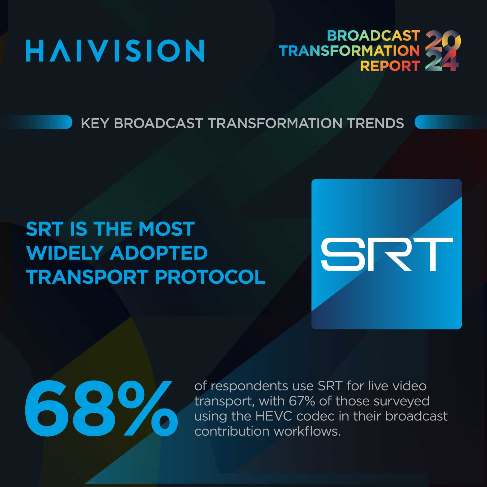 SRT: Everything You Need to Know About the Secure Reliable Transport ...