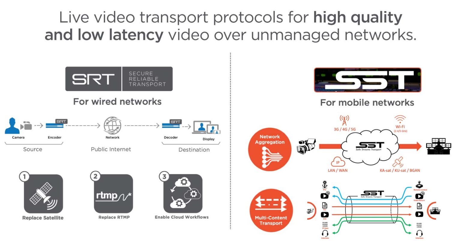 SST & SRT Protocols: Understand the Difference | Haivision