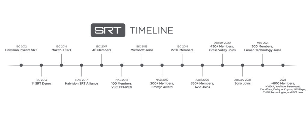SRT: Secure Reliable Transport Protocol | Haivision
