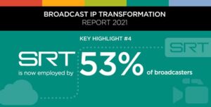 SRT: Everything You Need to Know About the Secure Reliable Transport ...