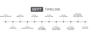 SRT: Everything You Need to Know About the Secure Reliable Transport ...