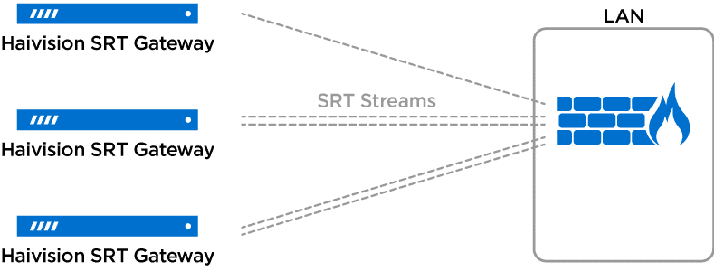 Video Encoding Basics: Getting Real Time Video Through a Firewall ...